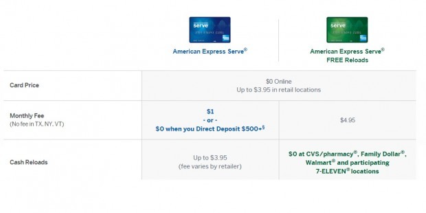 American Express Launches New Green Serve Card: "American Express Serve ...