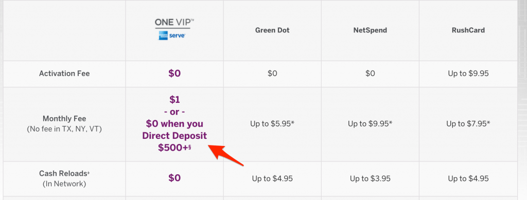 How Good is One VIP Serve? - Doctor Of Credit