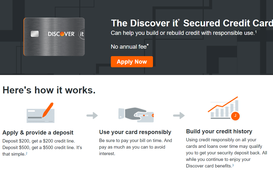 Discover Officially Launches Their Discover It Secured Card Doctor Of Discover Officially Launches Their Discover It Secured Card Doctor Of