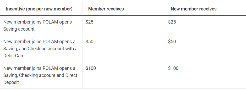 [CA only] Polam Federal Credit Union $100 Referral Bonus For Both ...