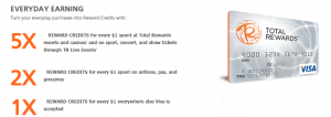 Total Rewards Visa Card Review - 10,000 Points + Three Free Night Bonus ...