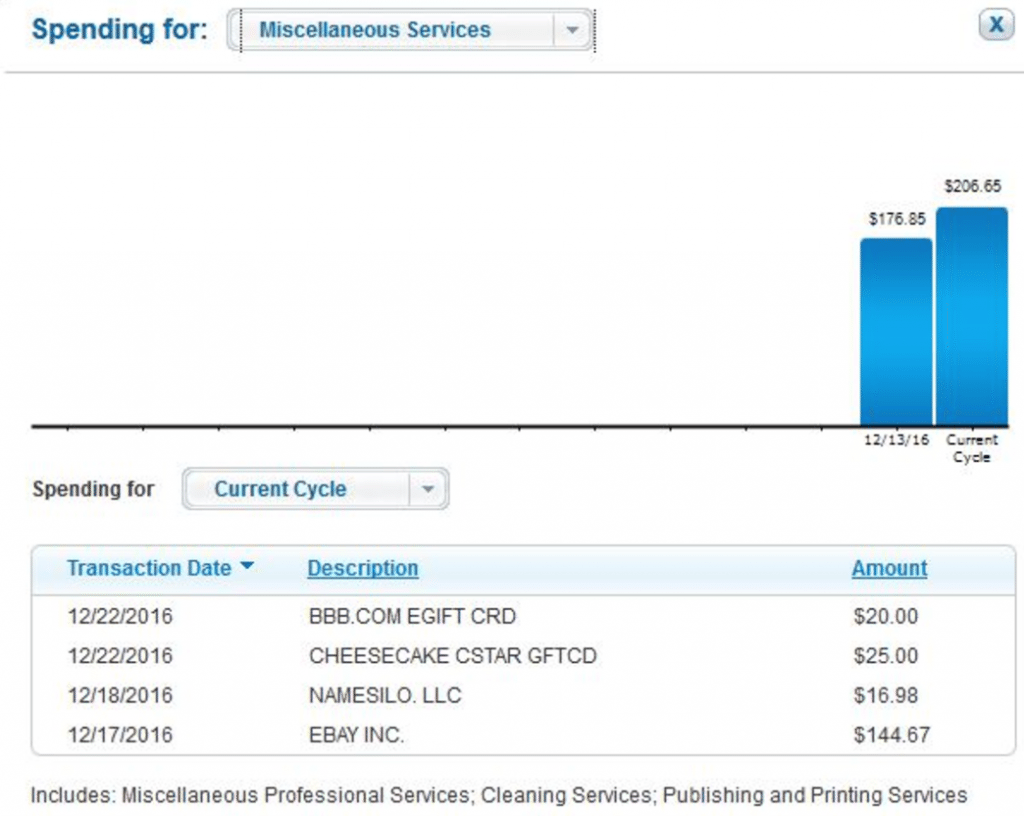Does Cashstar Carry Over the Merchant Coding for Rewards? - Doctor Of ...