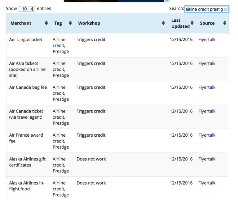 New Resource to Track Credit Card Bonus Categories & Travel Credits ...