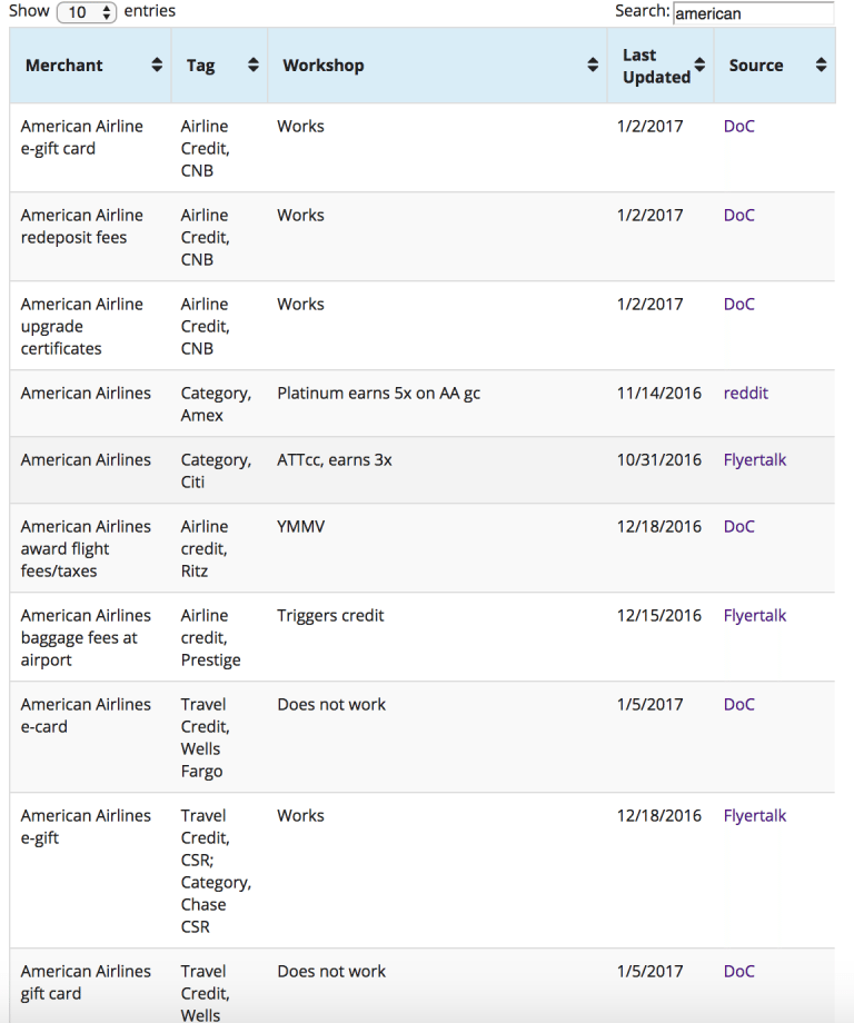 New Resource to Track Credit Card Bonus Categories & Travel Credits ...