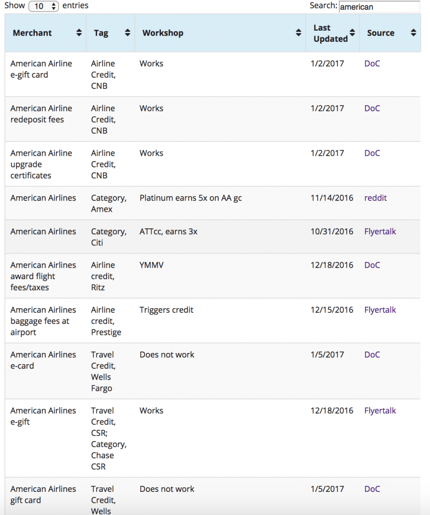 New Resource to Track Credit Card Bonus Categories & Travel Credits ...
