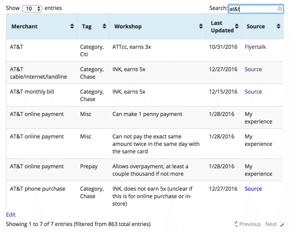 New Resource to Track Credit Card Bonus Categories & Travel Credits ...