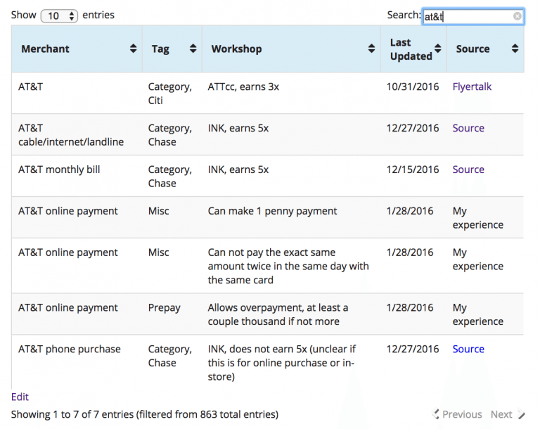 New Resource to Track Credit Card Bonus Categories & Travel Credits ...