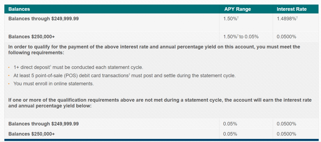 MemoryBank .90% APY on up to $250,000 - Doctor Of Credit