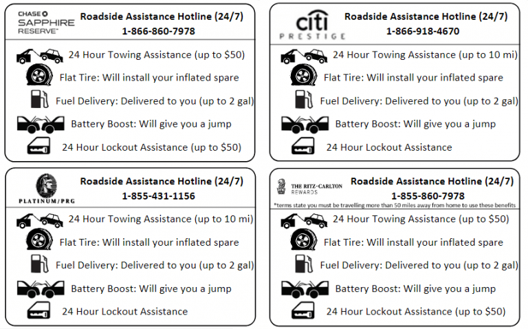 Handy Roadside Assistance Cards For Premium Credit Cardholders - Doctor ...