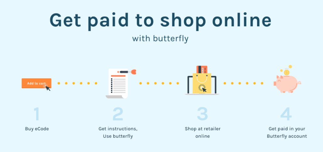 Butterfly Saves: Get Discounts At Major Retailers - Doctor Of Credit