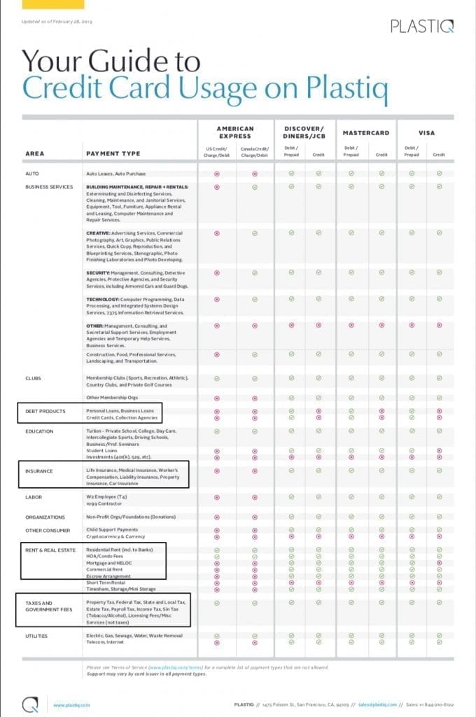 Handy Chart from Plastiq to Clarify Which Cards can be used for Which ...