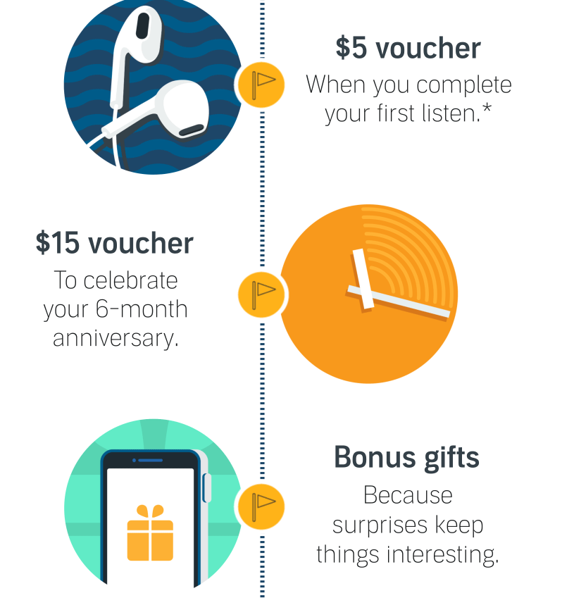 [Targeted] Audible Loyalty Program - Complete First Listen & Get $5 ...