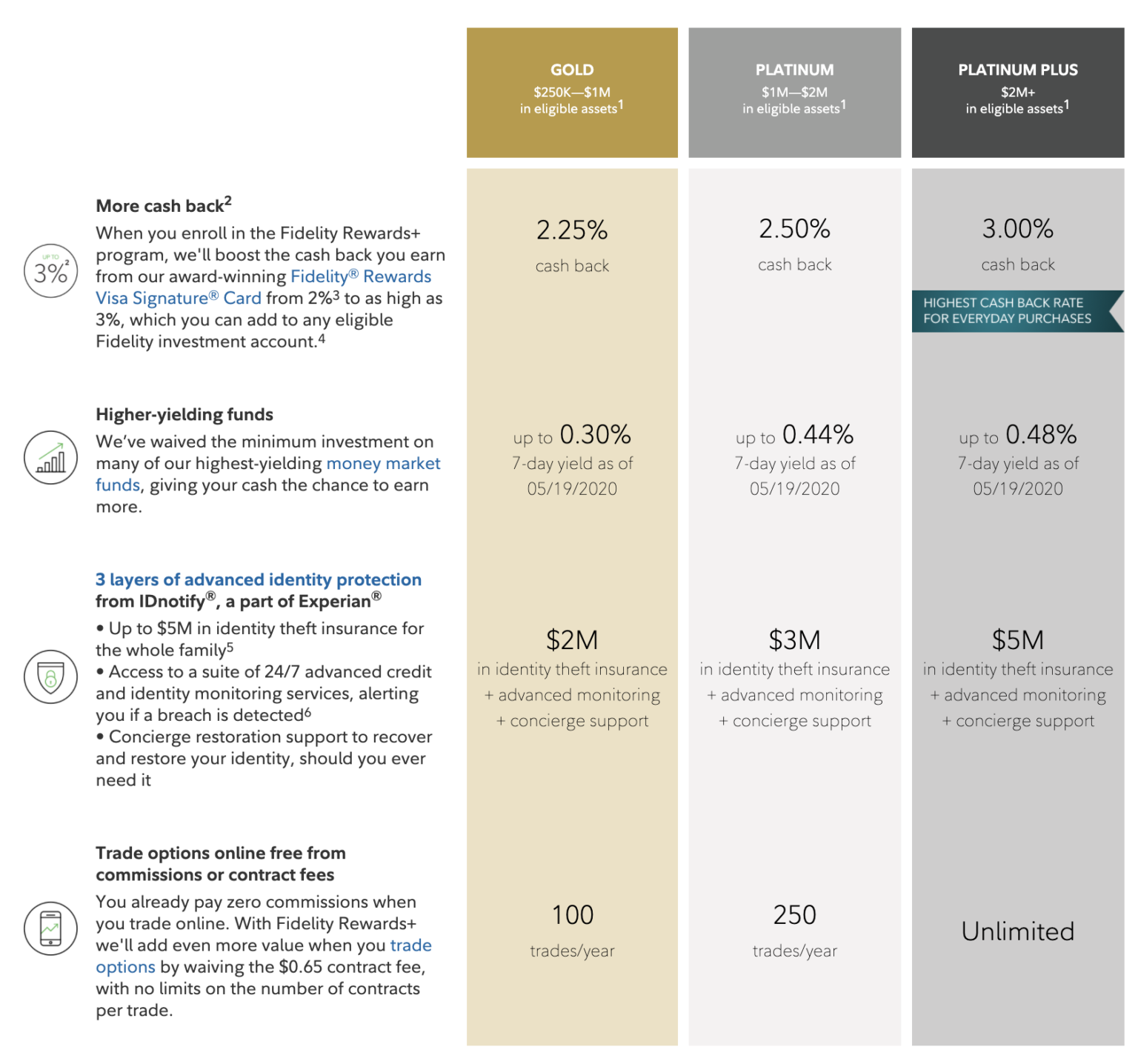 Fidelity Introduces Benefits For Fee-Based Wealth Management Customers ...