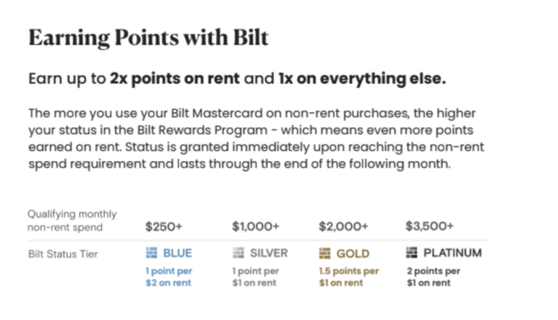 Bilt Rewards Rent Payment & Credit Card Review, Earn Points On Rent ...