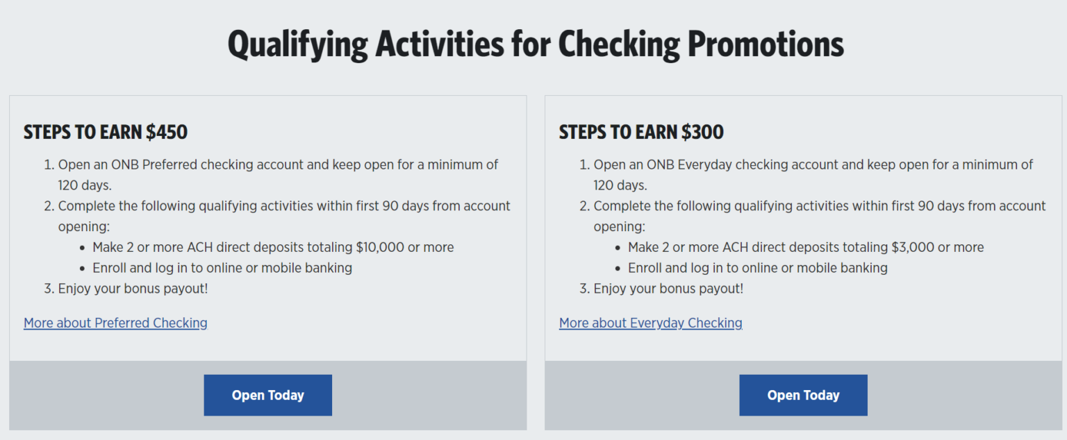 [IA, IL, IN, KY, MN, WI, TN, ND & MI] Old National Bank $250/$450 ...