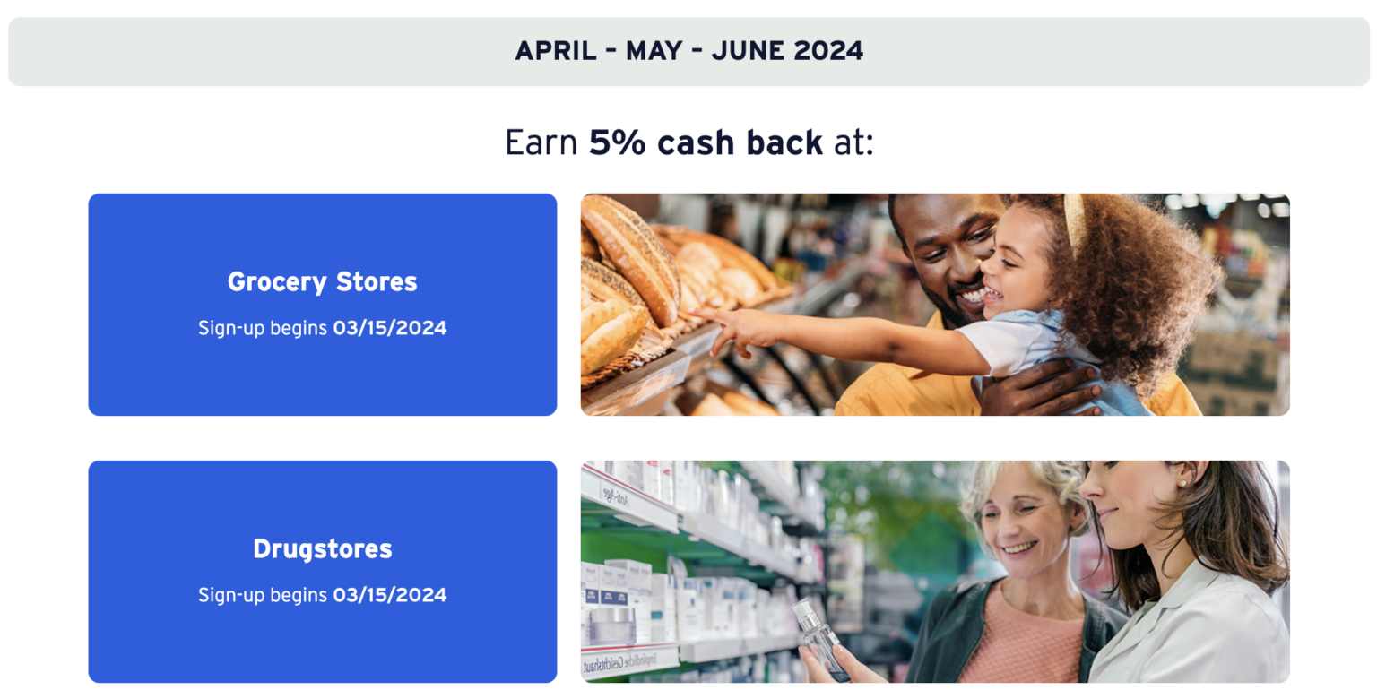Citi Dividend Q2 2024 5% Categories: Grocery & Drugstores - Doctor Of ...