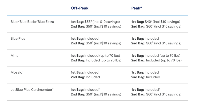 JetBlue Increasing Bag Fees And Introducing Peak & Off Peak Pricing ...